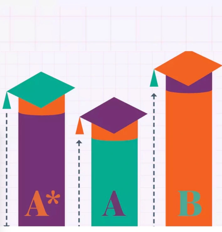 A level results day 2025: five things parents need to know